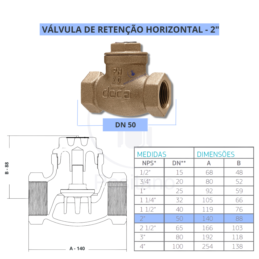 Válvula de Retenção Horizontal Tipo Pistão 2" – FIG 040 – DECA - Aços ...