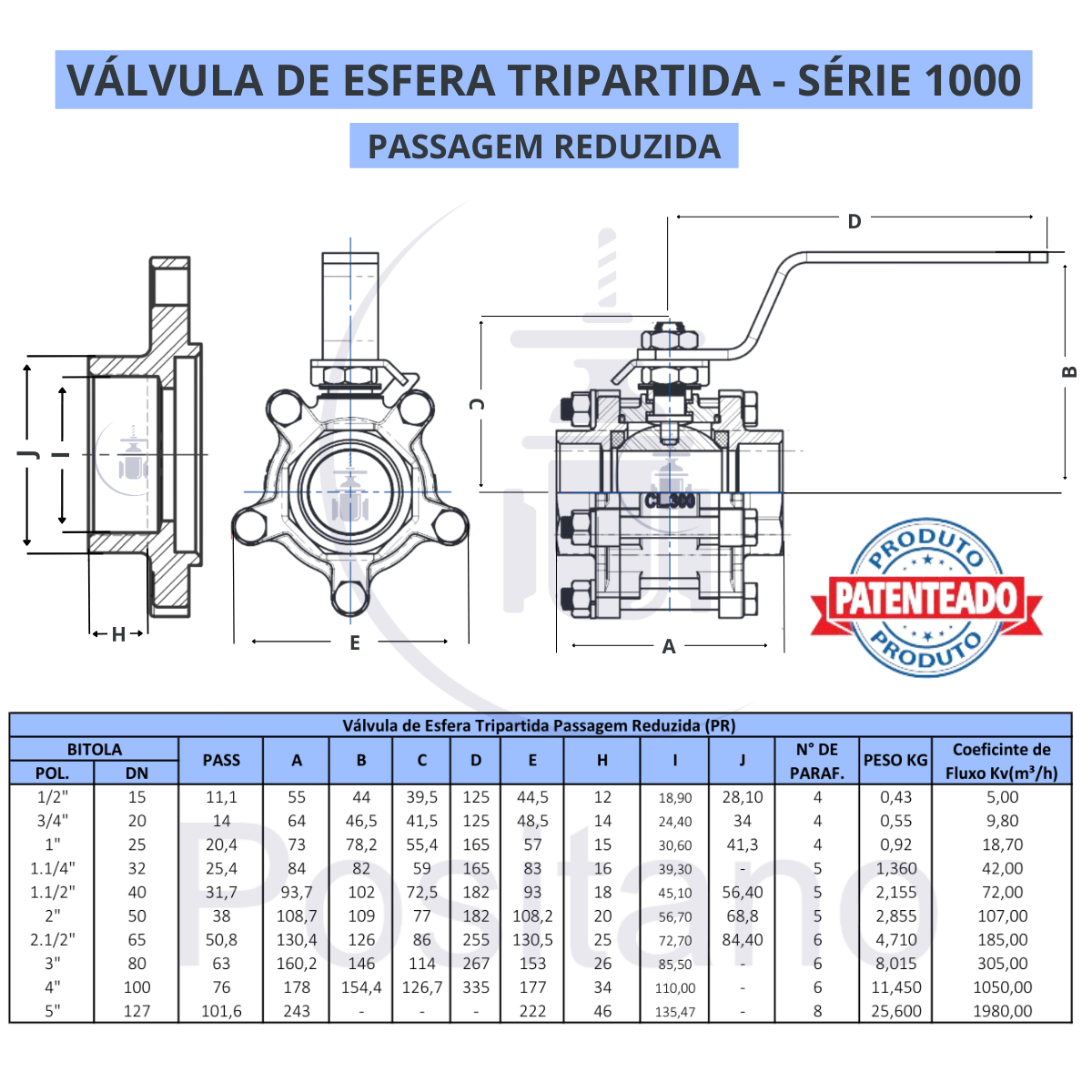 Válvula de Esfera Tripartida S1000 A/C 3/4" BSP Cl 299 - Aços Positano ...