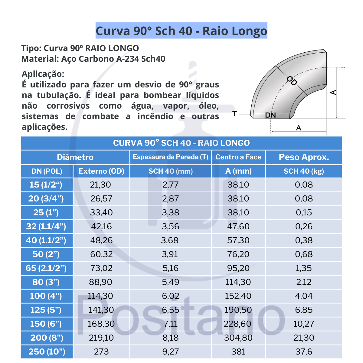 Curva 90° Sch 40 2" Polegada Aço Carbono A-234 Raio Longo - Aços ...