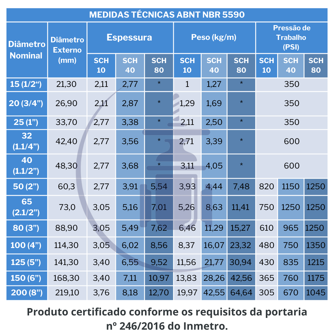 Tubo de Aço Carbono Sch 40 - NBR 5590 c/ Costura Apolo - Aços Positano ...