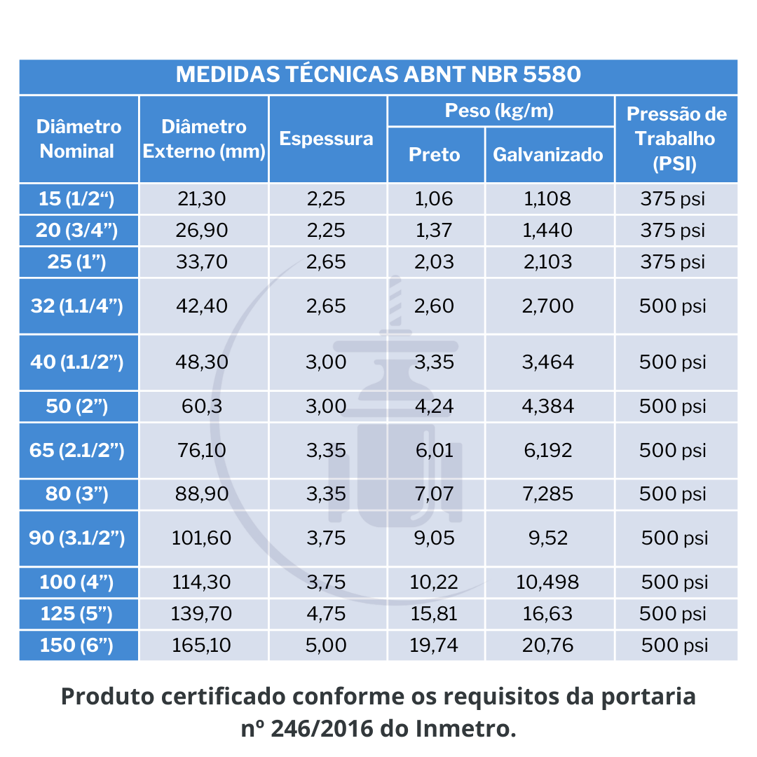 Tubo de Aço Carbono Galvanizado BSP Apolo - NBR 5580 6 metros - Aços ...