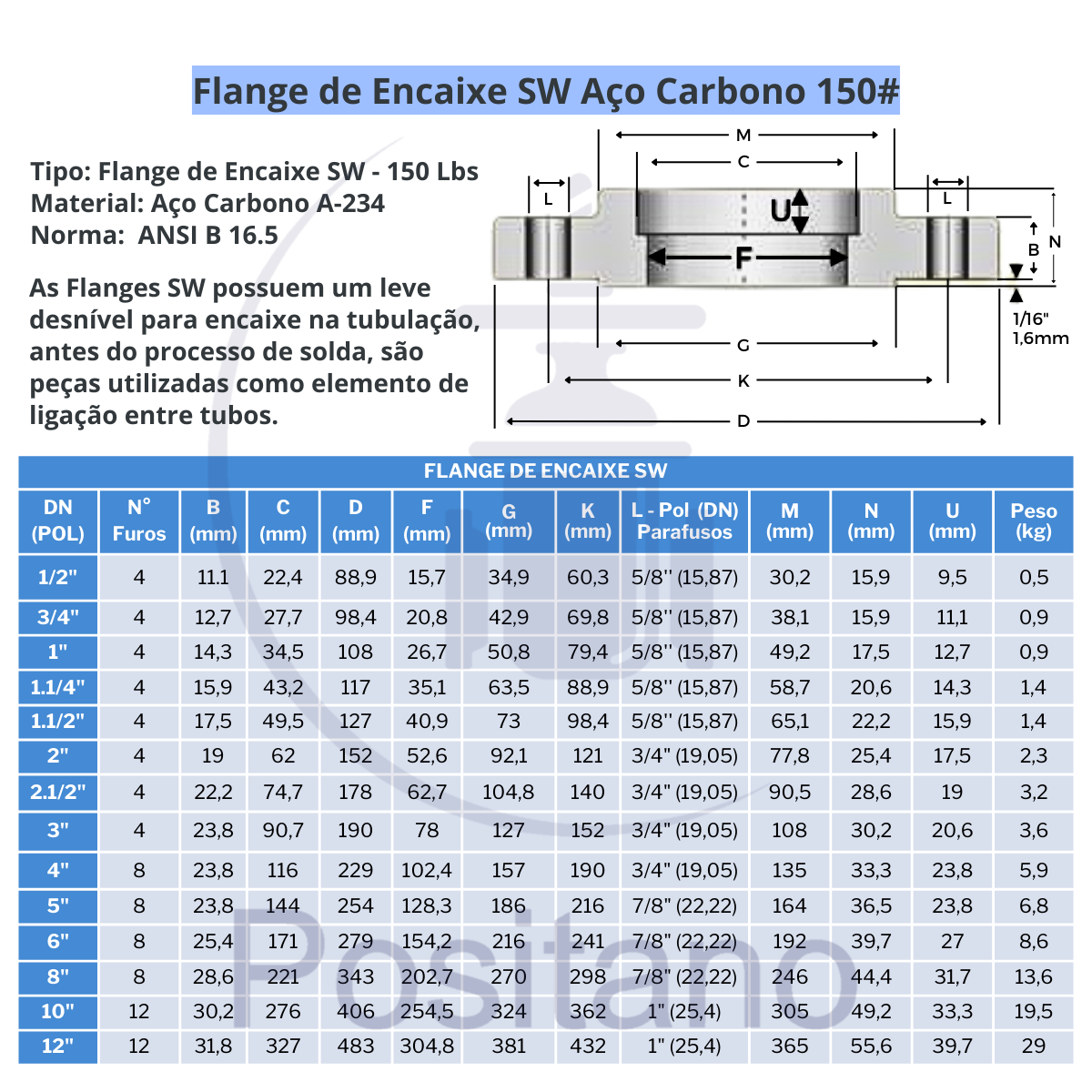 Flange SW Encaixe e Solda (Socketwelding) 150lbs Aço Carbono - Aços ...