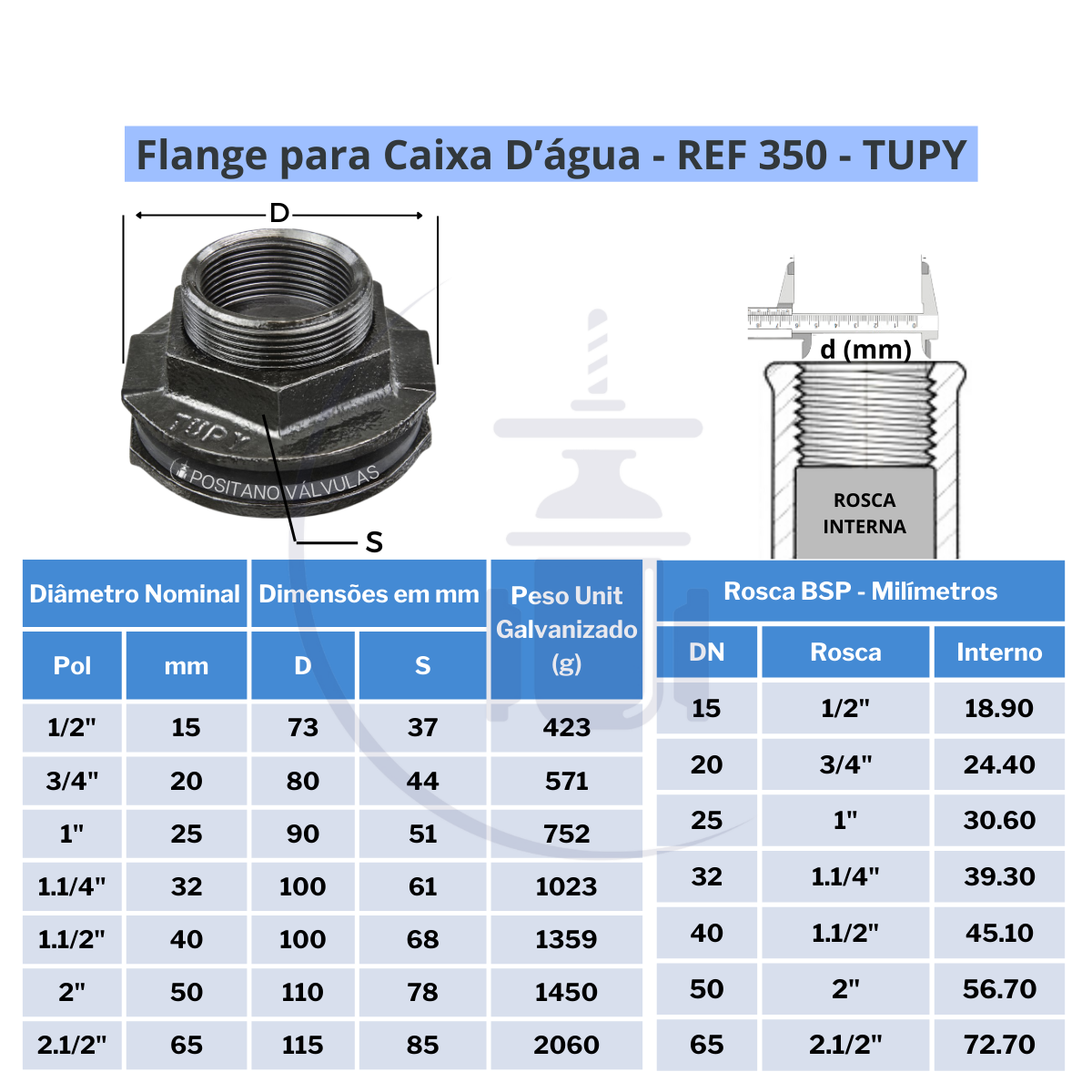 Flange para Caixa D’água Galvanizado – Ref 350 – Tupy - Aços Positano ...