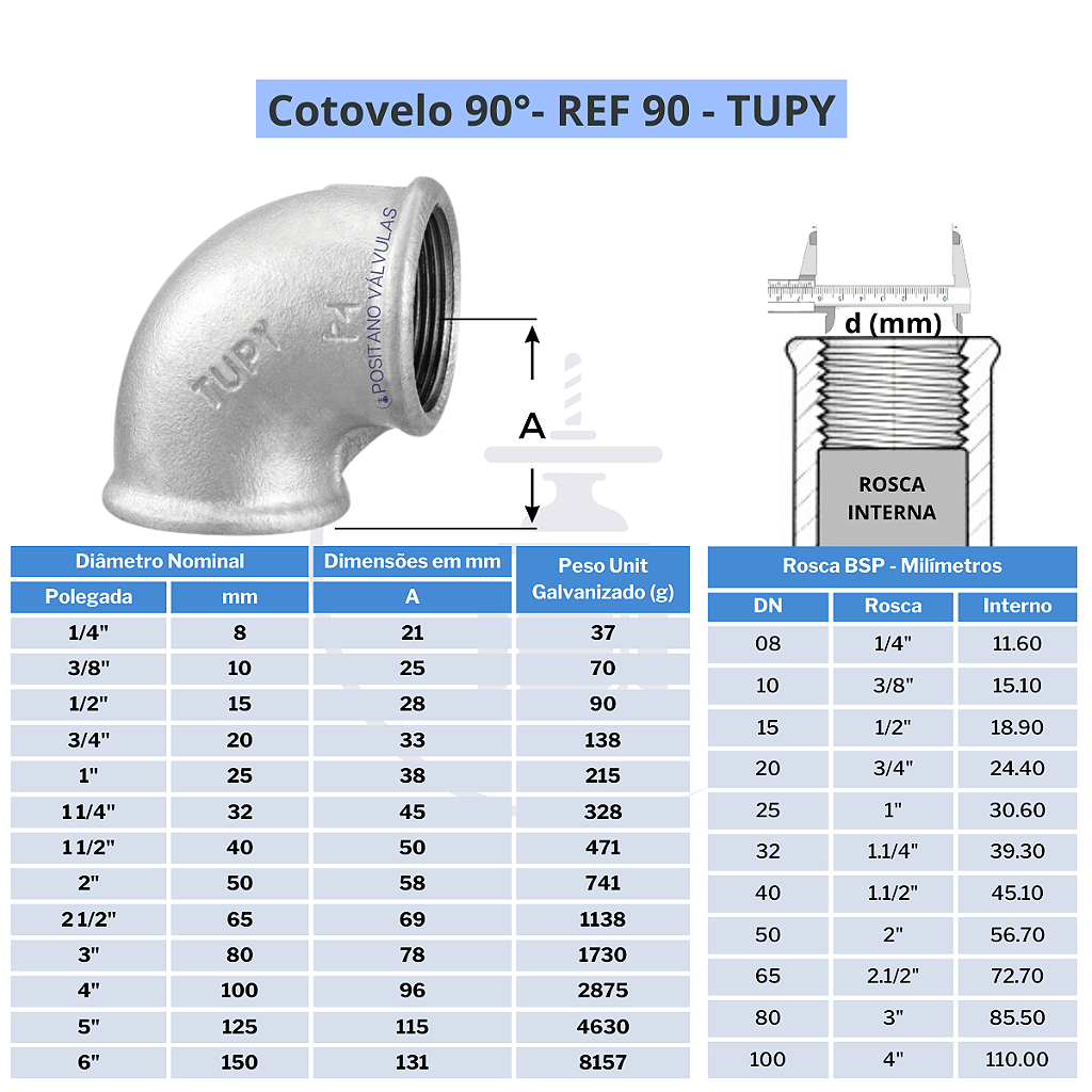 Cotovelo 90° Galvanizado TUPY-90 BSP 1/4" - Aços Positano ...