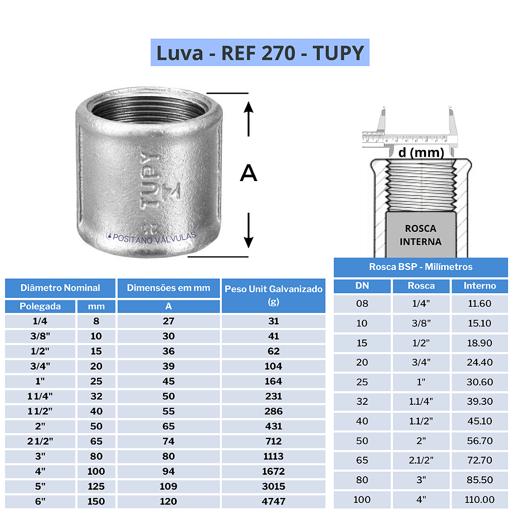 Luva Galvanizado TUPY-270 Rosca BSP Femea 1" - Aços Positano ...