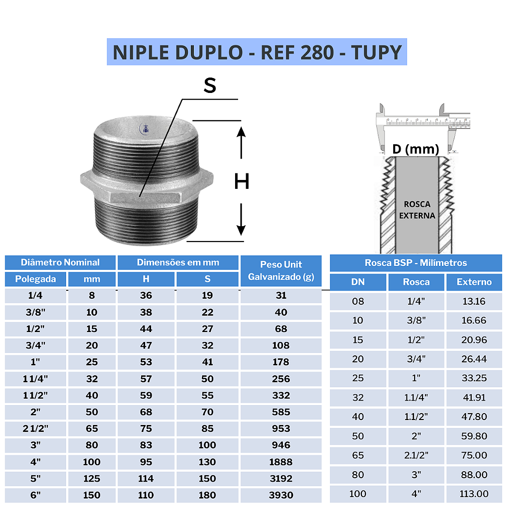 Niple duplo Galvanizado TUPY-280 BSP 2.1/2" - Aços Positano ...