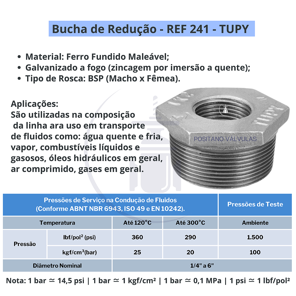 Bucha de Redução Galvanizado TUPY 241 BSP 2 X 3/4 - Aços Positano ...