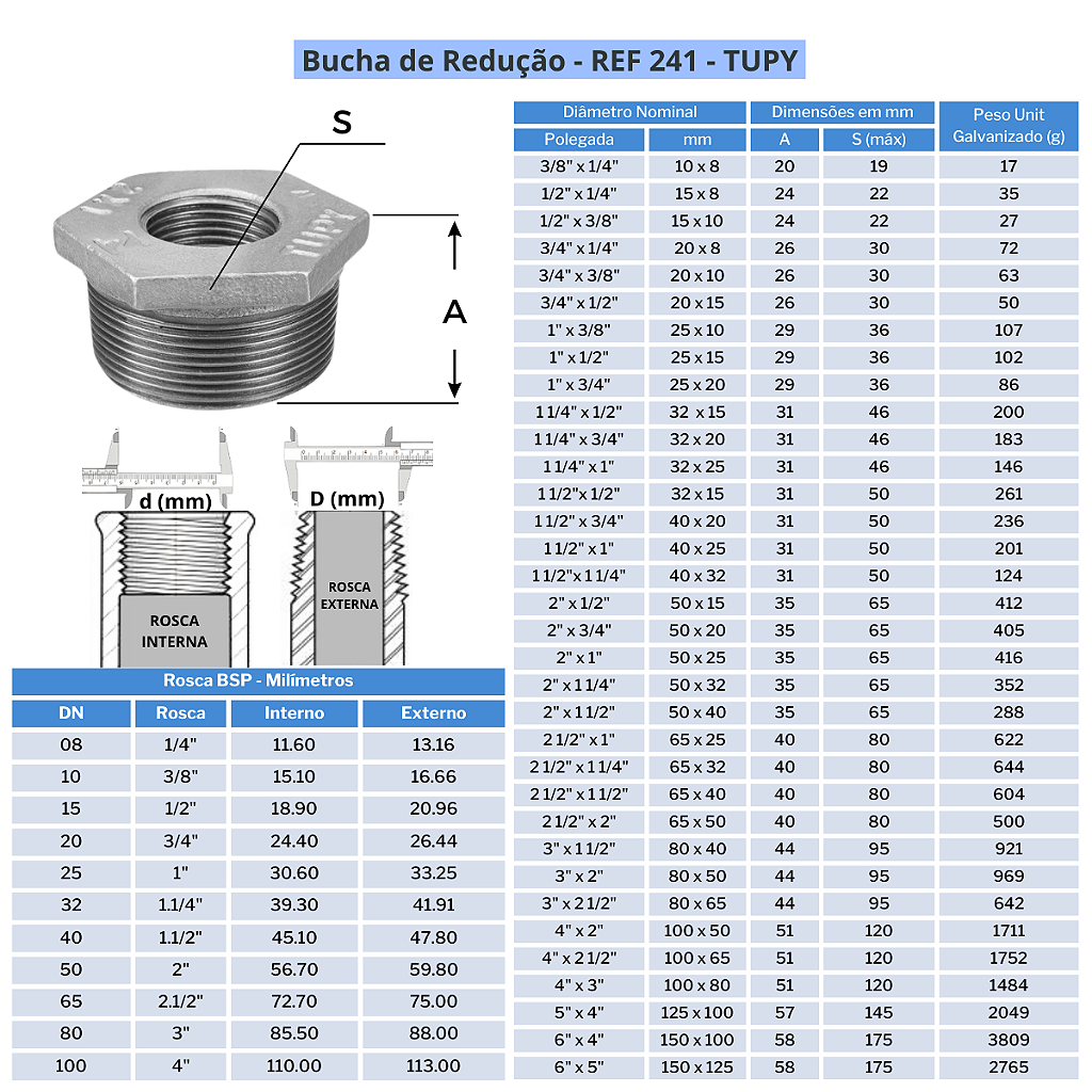 Bucha de Redução Galvanizado TUPY 241 BSP 3/4 X 1/2 - Aços Positano ...