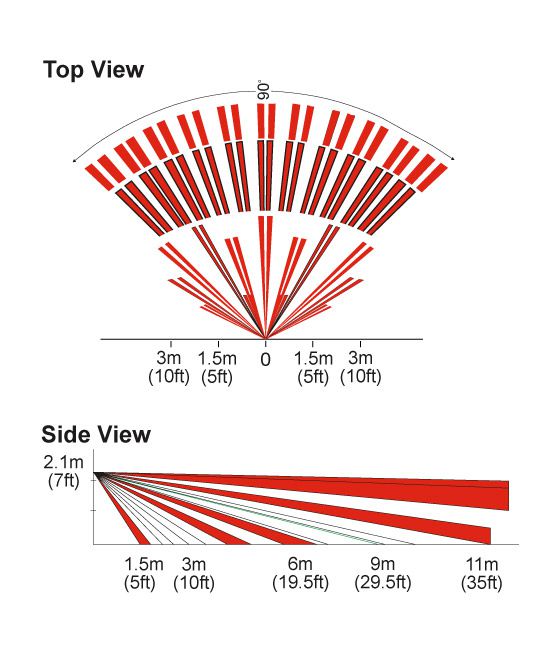 IVP Digital de Alta Performance Óptica Dupla PARADOX PMD85 - Securi Store
