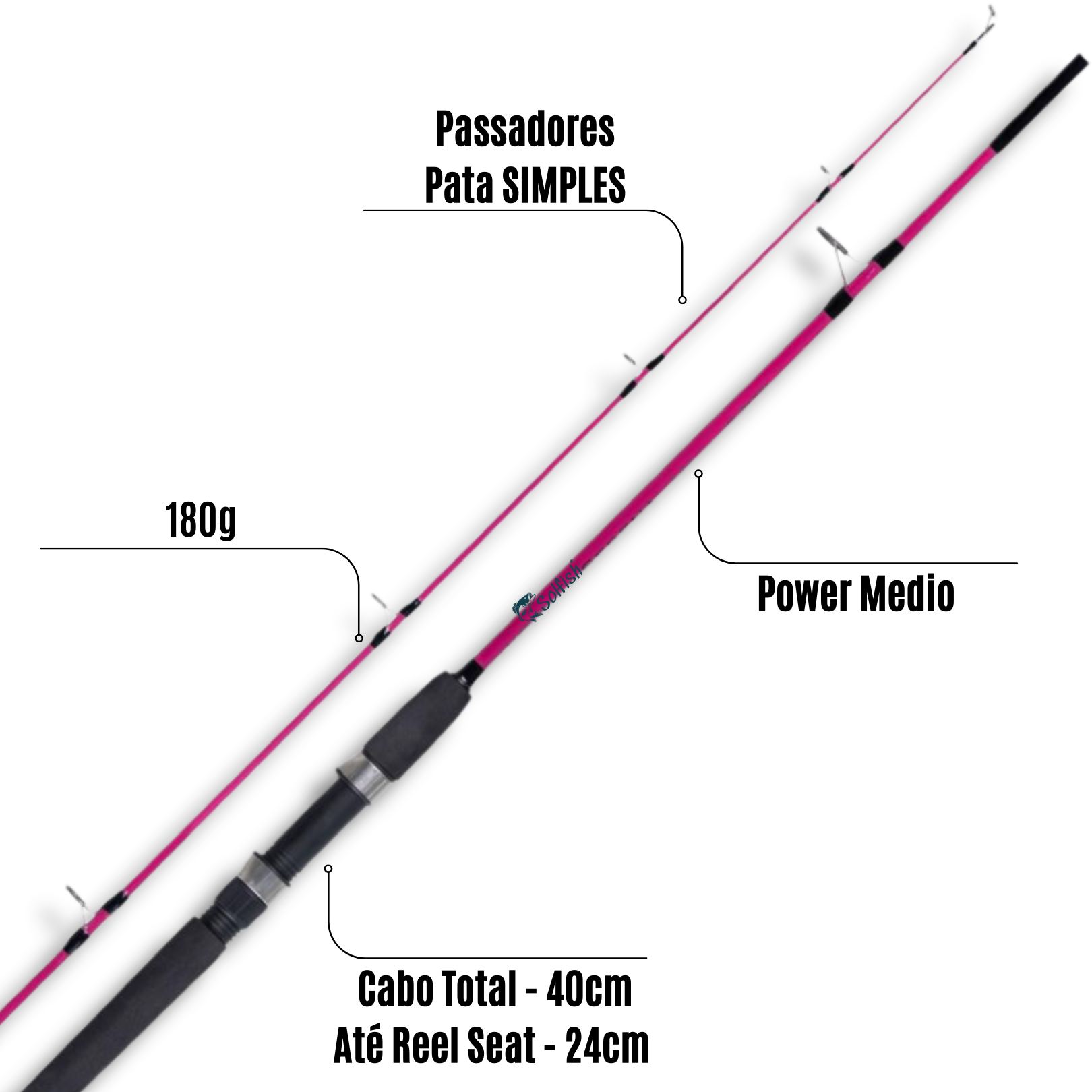 Kit Vara Serena 1,70m 20lbs + Molinete Serena 3000 3r - Solfish ...
