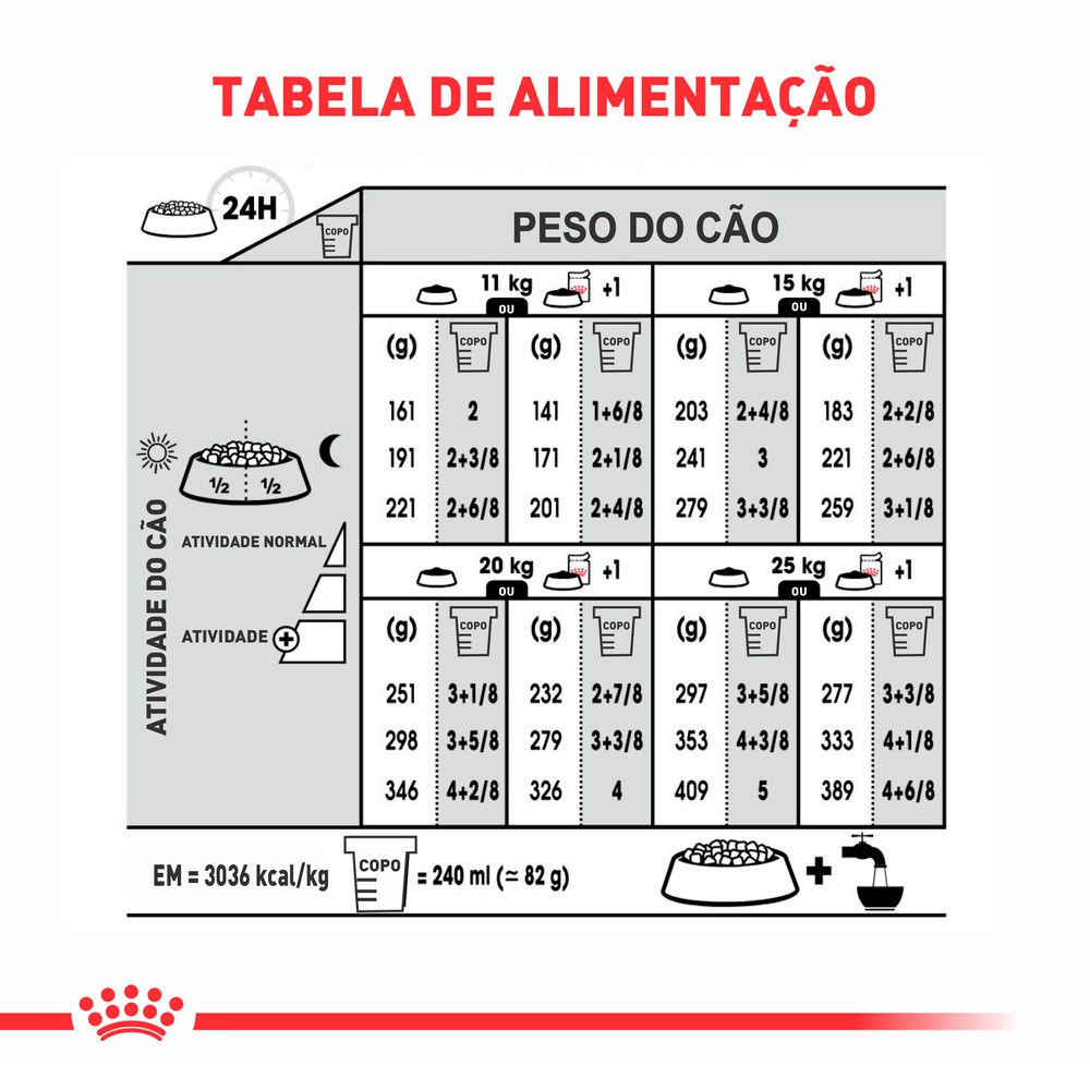 Ração Royal Canin Medium Light para Cães Adultos e Senior de Porte ...