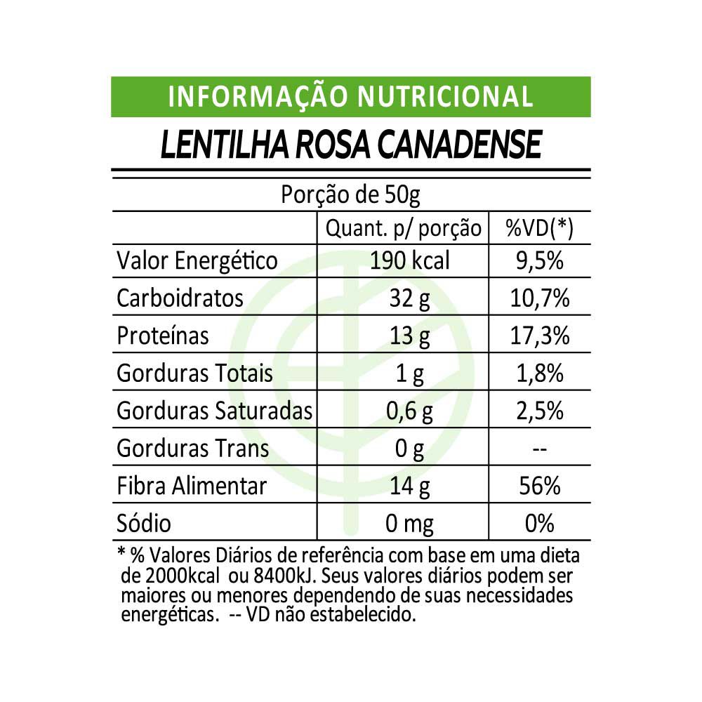 Lentilha Rosa Canadense Pacote 500g | Empório & Cia - Empório & Cia ...