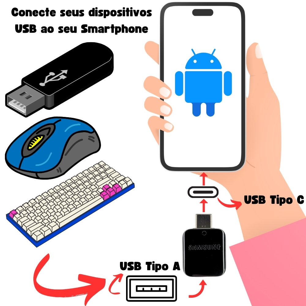 Adaptador Samsung Otg Usb Tipo C Preto - GFTech Acessórios