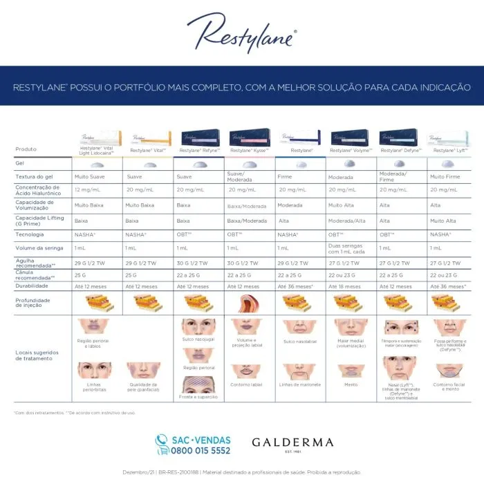 Restylane® Refyne™ - Ácido hialurônico - 1ml - Galderma - Espaço Vida ... Restylane® Refyne™ - Ácido hialurônico - 1ml - Galderma - Espaço Vida ...