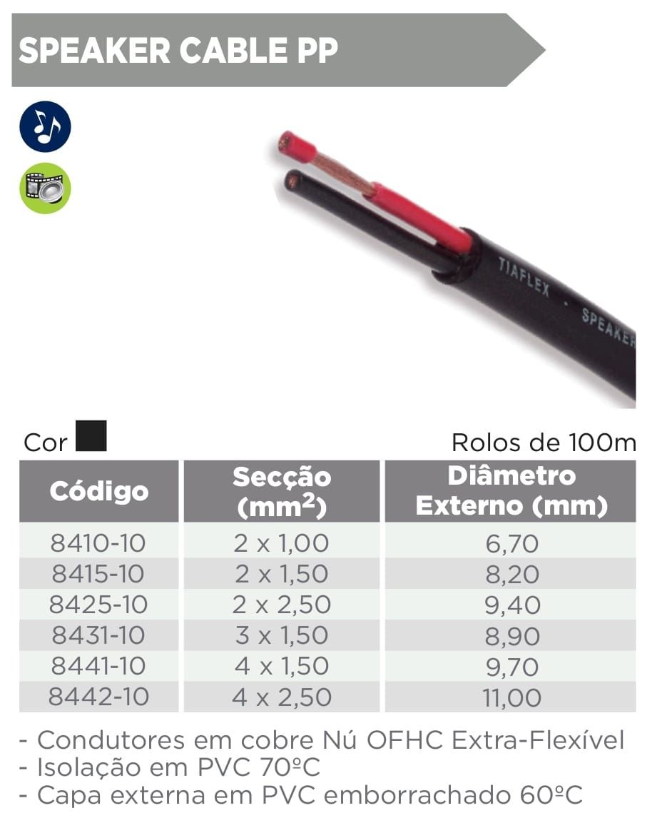 Speaker Cable Tipo PB - Tiaflex