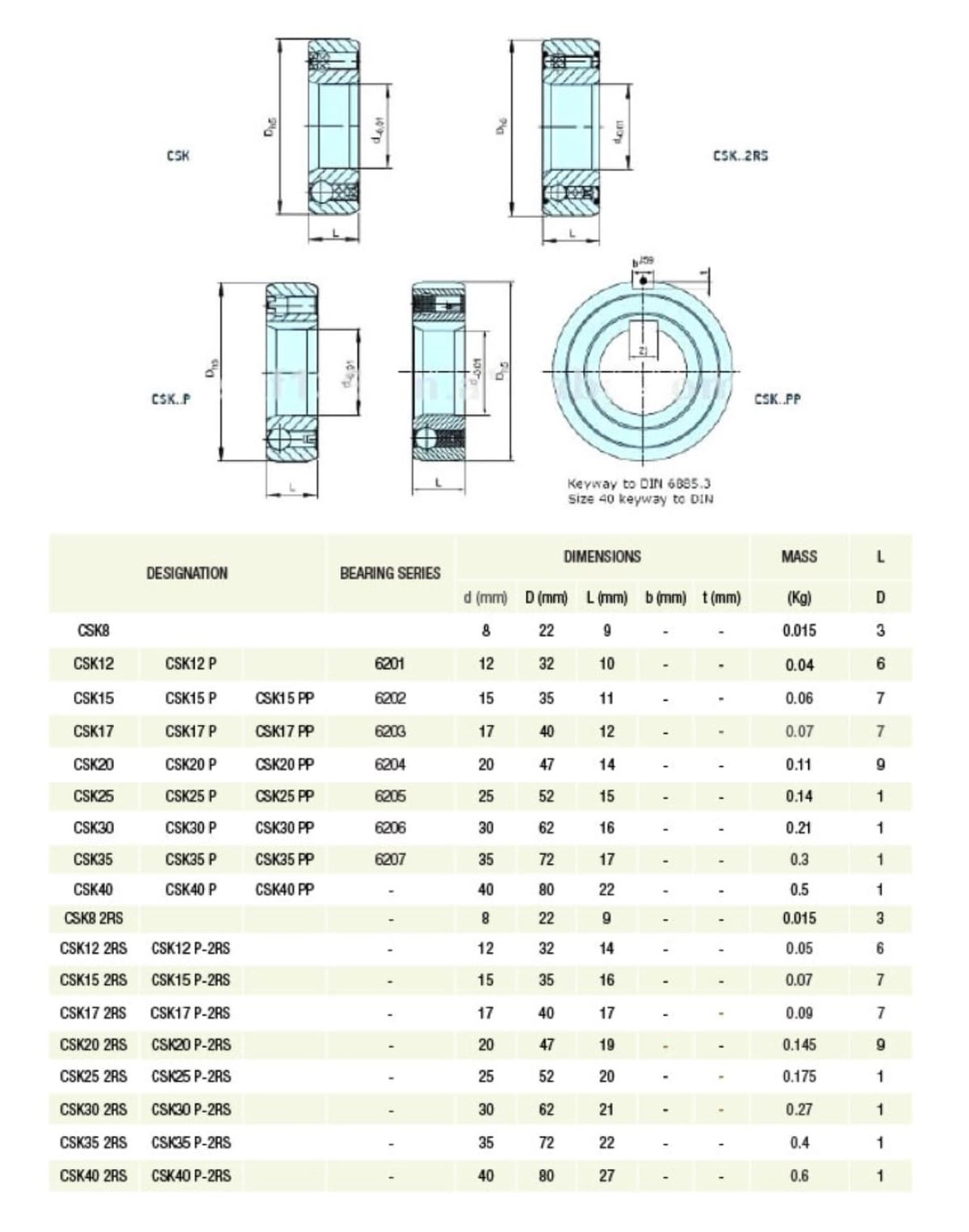 Rolamento Catraca Contra Recuo CSK30P 2RS = TTKK30P 2RS = NKT30P 2RS = KK30P 2RS = GYK30P 2RS ...