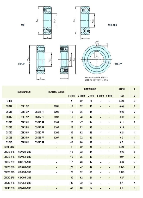 Rolamento Catraca Contra Recuo CSK20P 2RS = TTKK20P 2RS = NKT20P 2RS = KK20P 2RS = GYK20P 2RS ...
