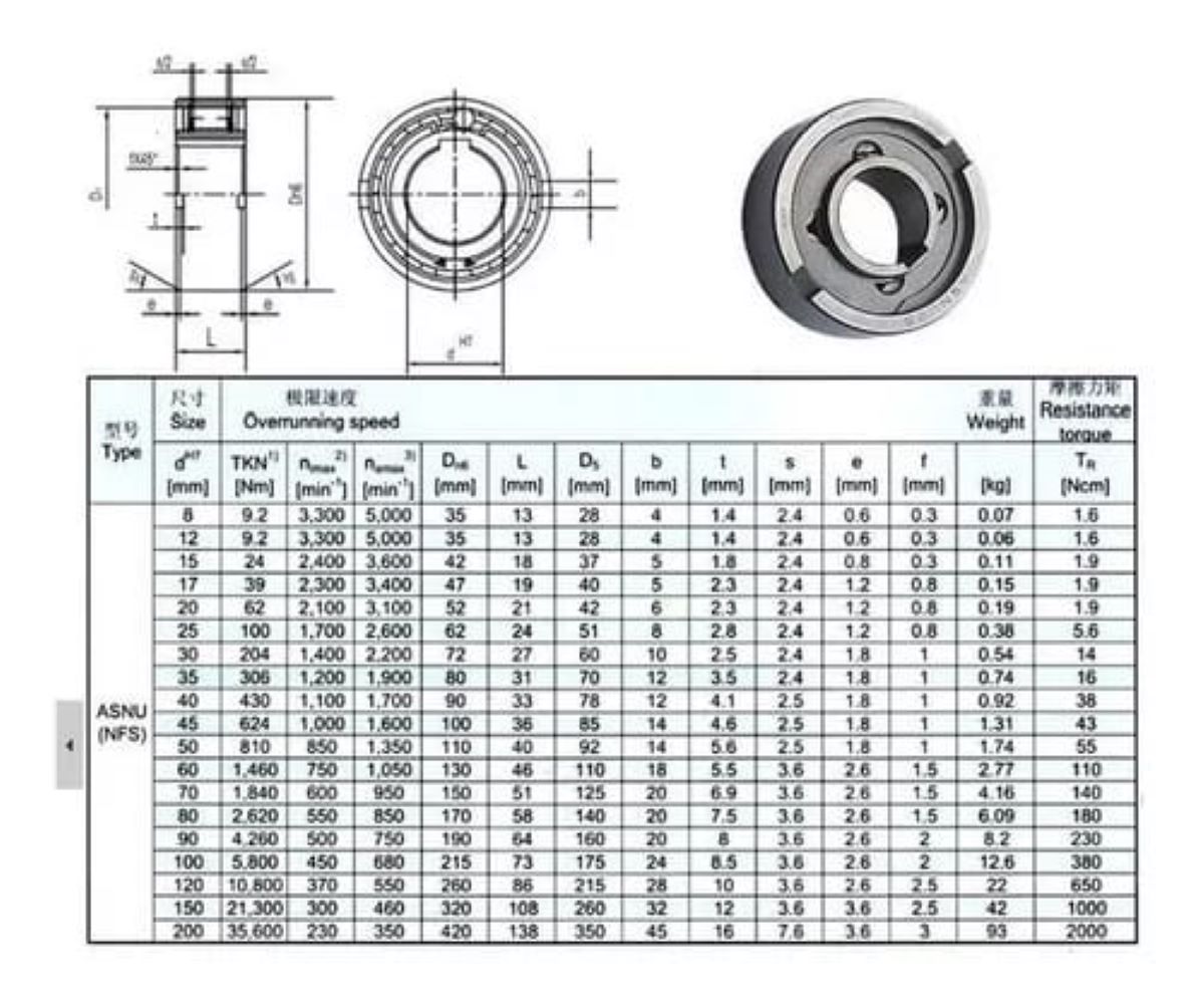 Rolamento Catraca Contra Recuo ASNU30 = NFS30 = TTFS30 = TFS30 Medidas ...