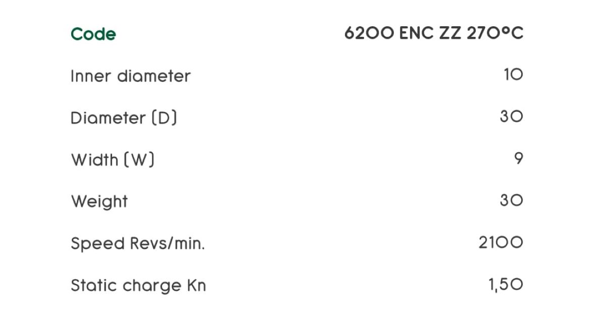 Rolamentos Alta Temperatura 6200 2RS 250ºC l 6200 ZZ 270ºC l 6200 ZZ ...