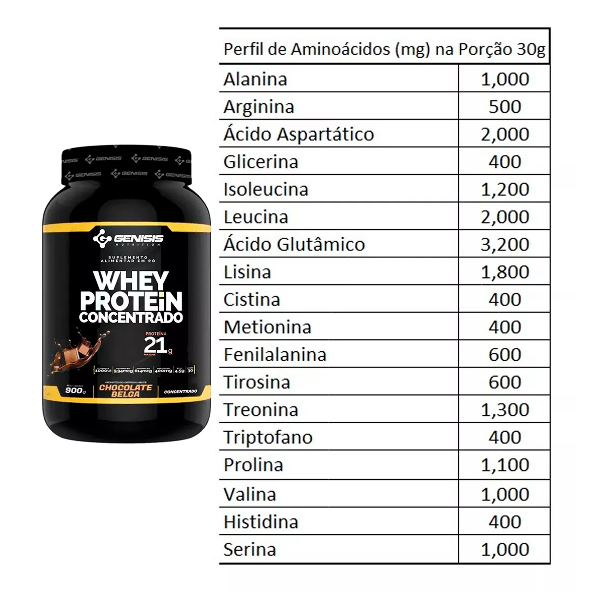 Whey Protein Concentrado 900g - Genisis Nutrition - Fábrica de Atletas ...