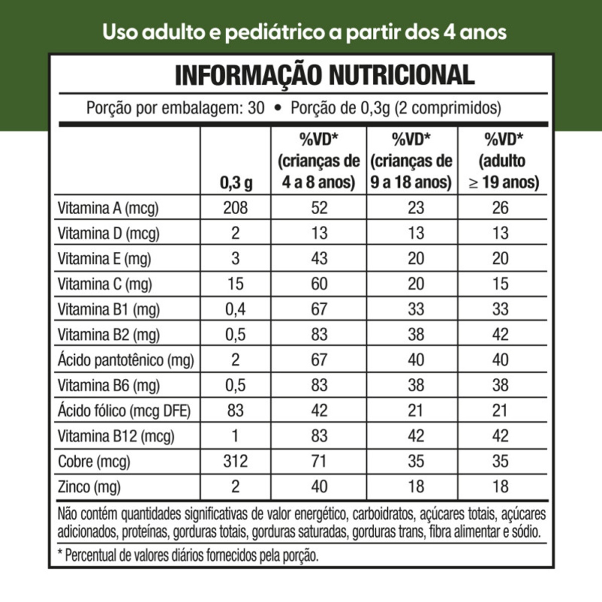 Suplemento Alimentar Bionatus Megapoli A-Z 60 Comprimidos - Resilifarma - Saúde em primeiro lugar