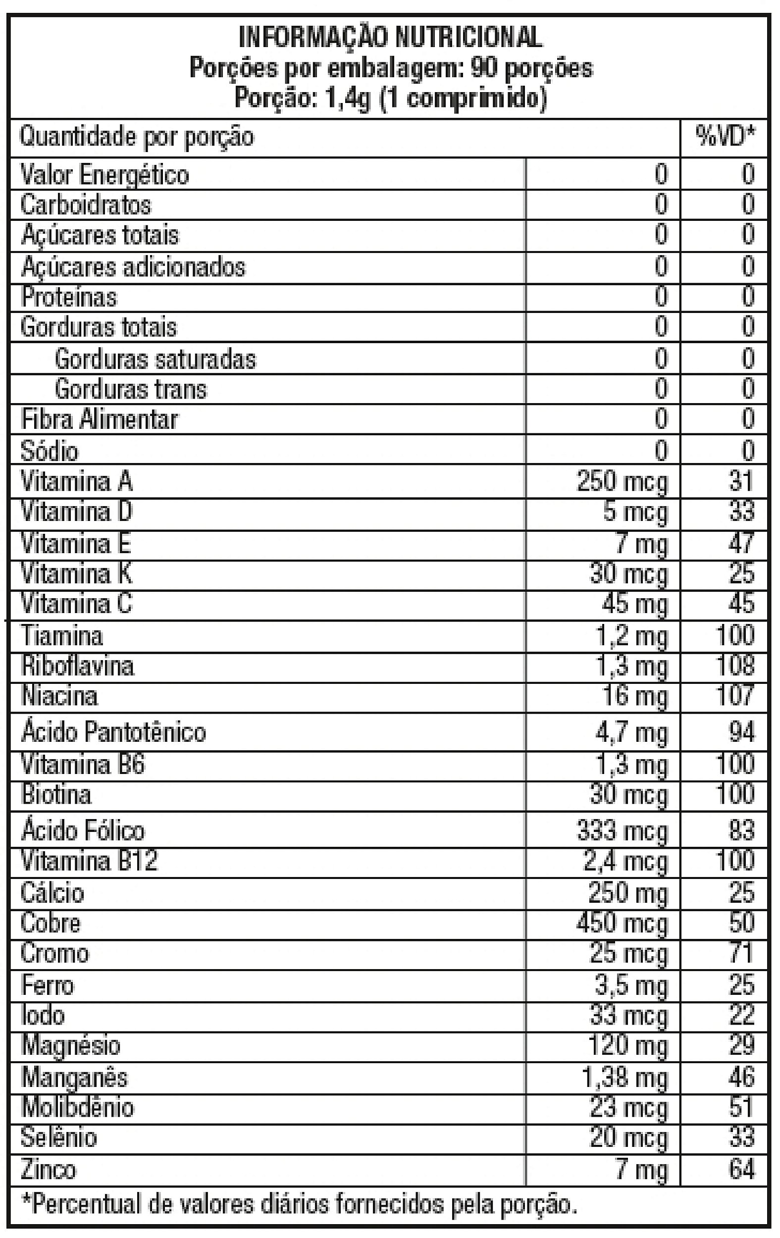 Kit Centrum Homem Embalagem Econômica Com 90 Comprimidos - Resilifarma ...