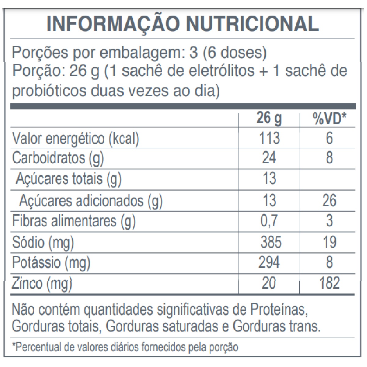 Suplemento Alimentar Arese Pharma Proidrat 12 Sachês - Resilifarma ...
