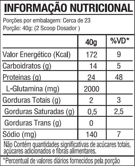 Whey Protein Sache 100% Pure Humm 24g Proteínas monodose - Force ...
