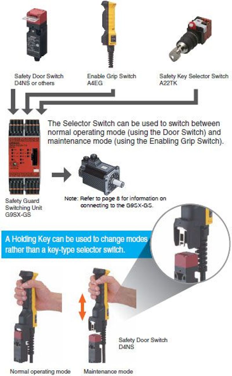 Botão Homem Morto Omron - Proteção e Segurança Industrial - Engenorma