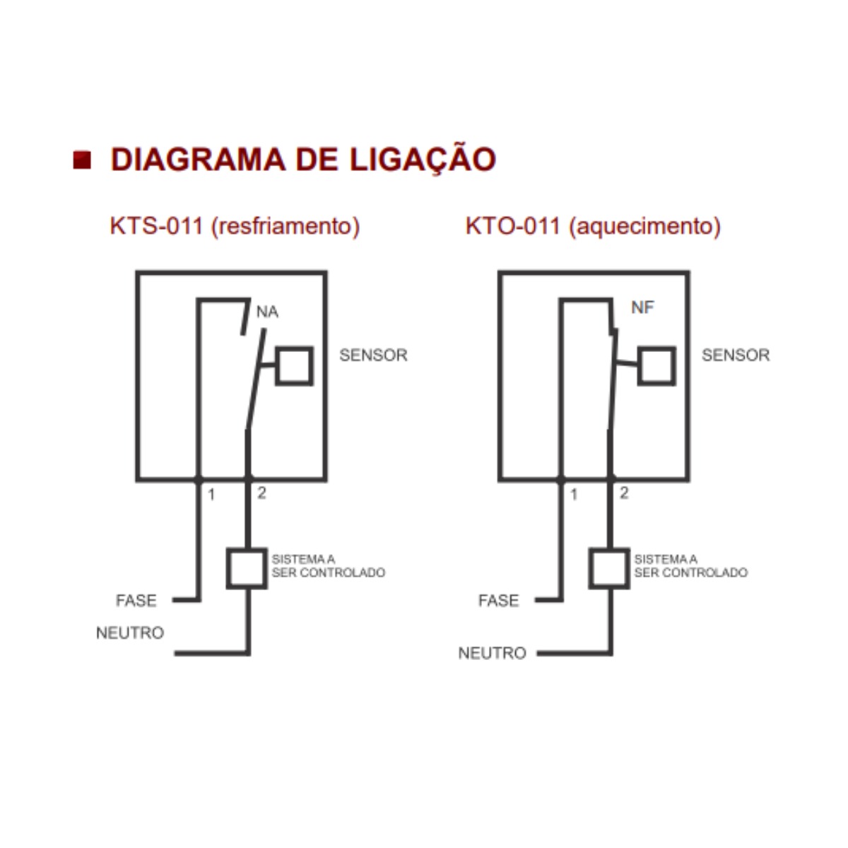 Termostato Kts 011 Para Resfriamento 1na 6a 250v - Engenorma