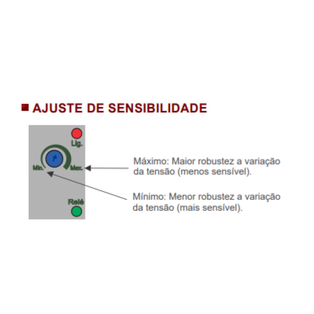 Relé Falta De Fase Analógico RFFA-2V - Engenorma
