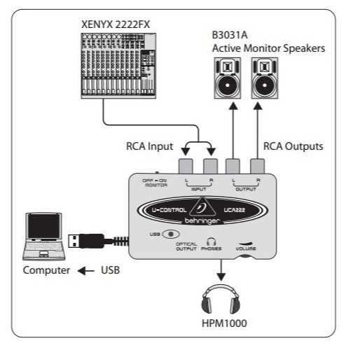 Interface de Áudio Behringer UCA222 - USB - Senzu