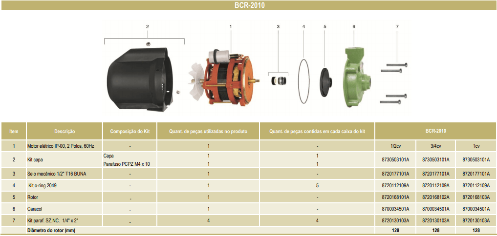 Bomba Centrífuga Schneider Bcr-2010 1cv Monofásica 127v - Portela21 Ferragens