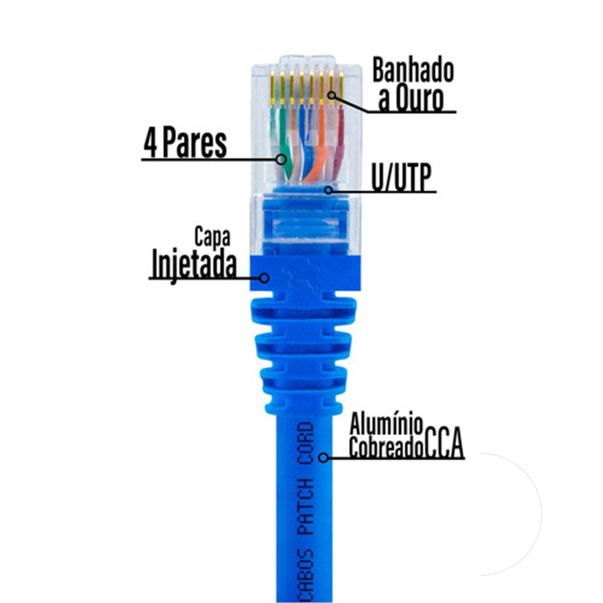 Cabo Fio Internet Rede 100 Metros C/conector Nas Pontas Rj45 - Grande ...