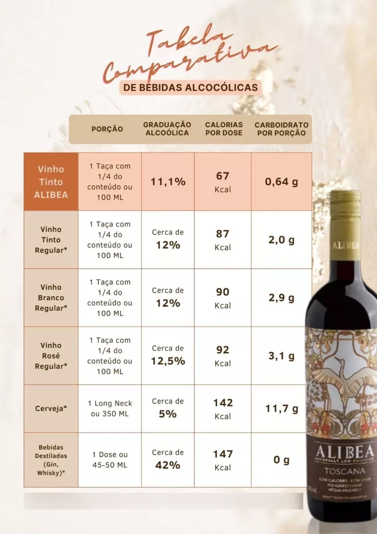 Vinho Tinto Vegano Toscana Low Carb Sem Açúcar Sem Glúten 750ml Alibea ...