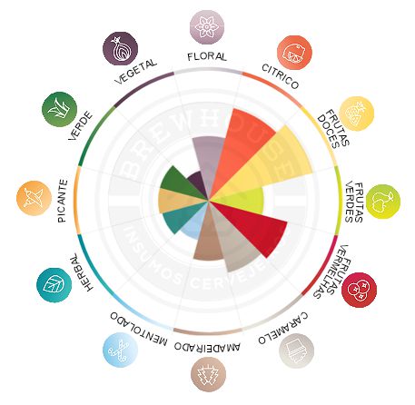 LÚPULO GALAXY | Brewhouse Insumos Cervejeiros - Brewhouse Insumos ...