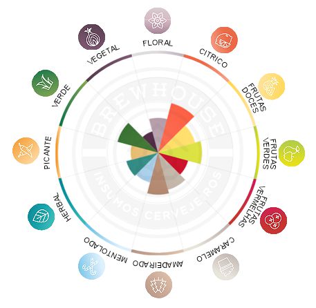 LÚPULO PERLE | Brewhouse Insumos Cervejeiros - Brewhouse Insumos ...