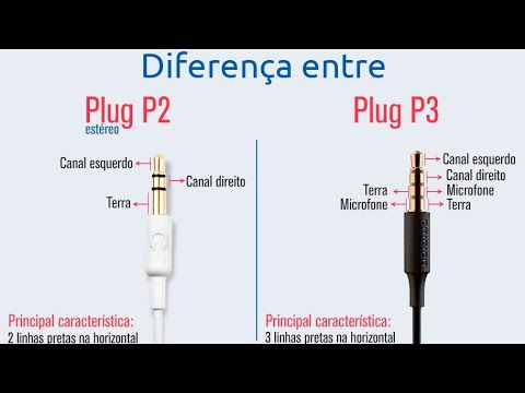 Cabo de Áudio P3 x P3 Flat 2 Metros, Vermelho - Performance Sound ...
