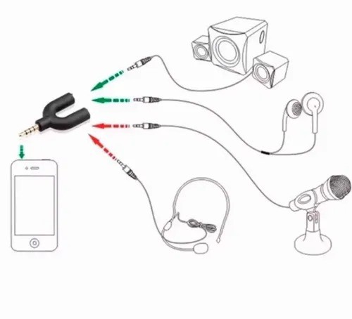 Adaptador P2 Macho x P2 Fêmea Áudio/Microfone - Tecnofy Acessórios