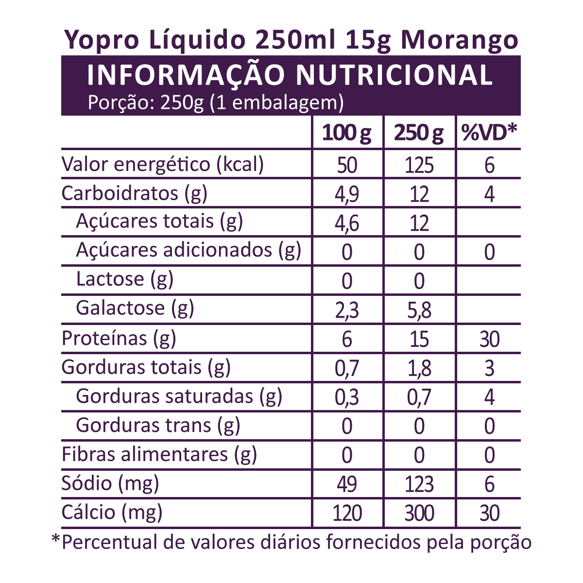 YoPRO Líquido 250g 15g Proteínas Morango - Frete grátis + descontos ...
