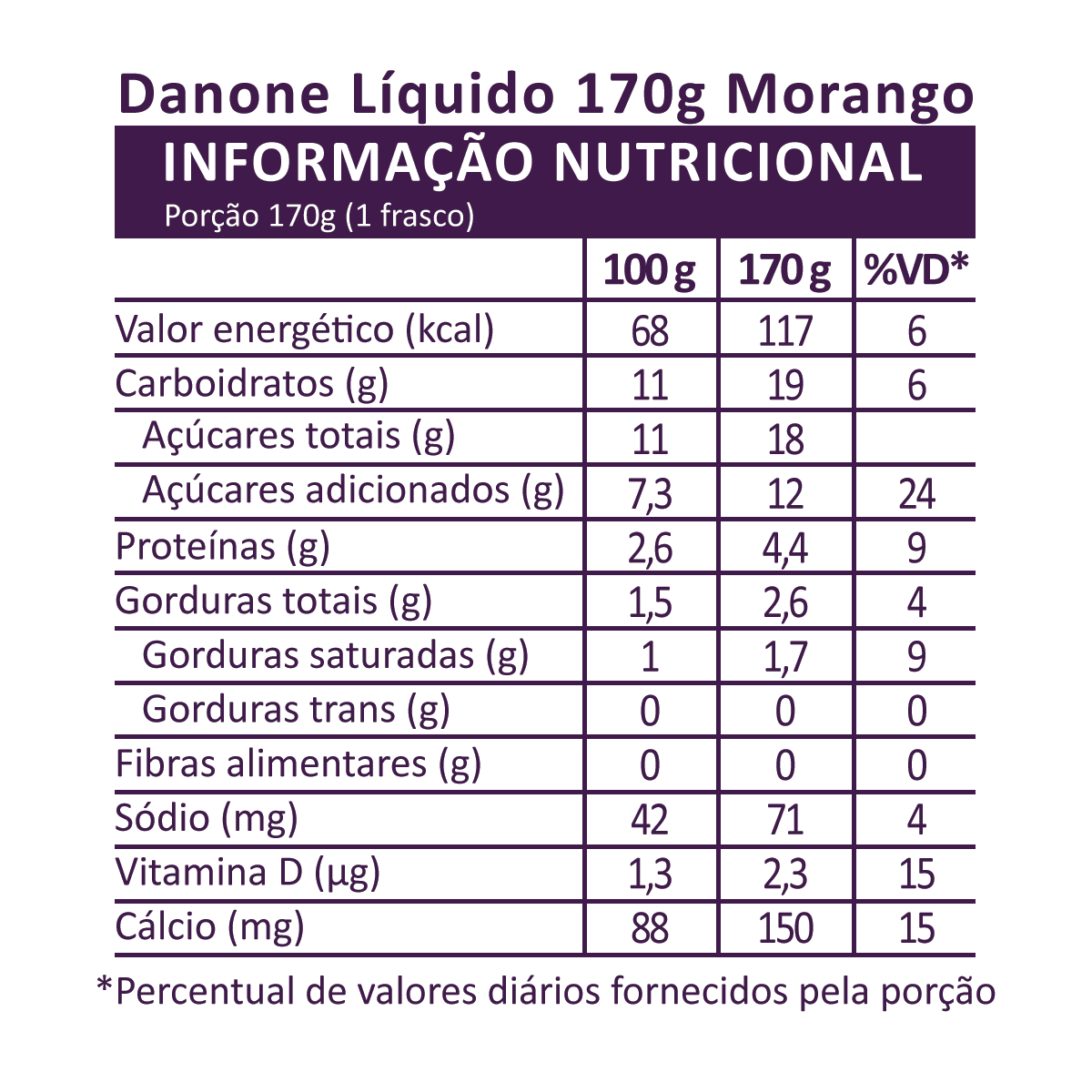 Danone Líquido 170g Morango - Frete grátis + descontos cumulativos