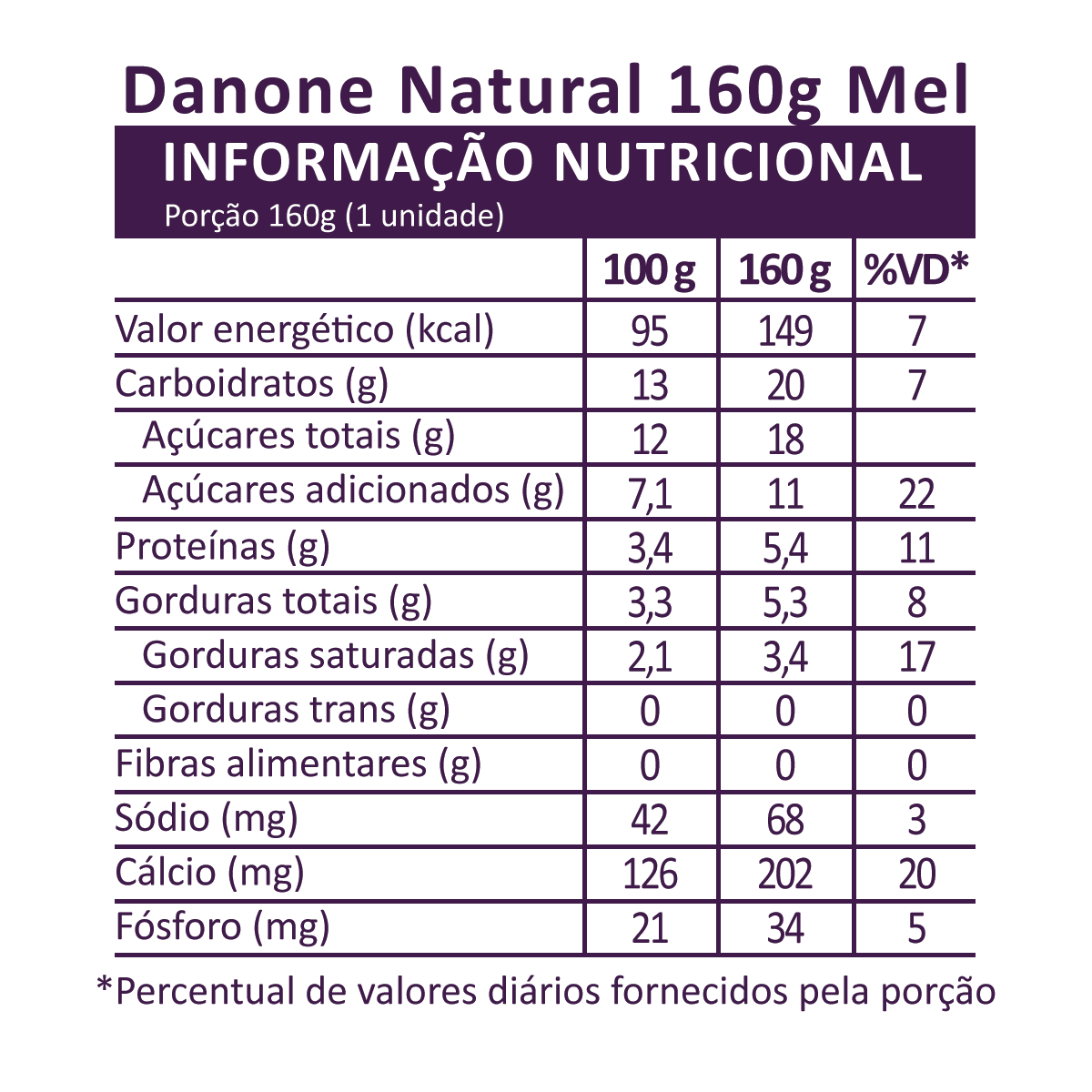Danone Natural 160g Sabores Variados (caixa 20 unidades) - Frete grátis ...