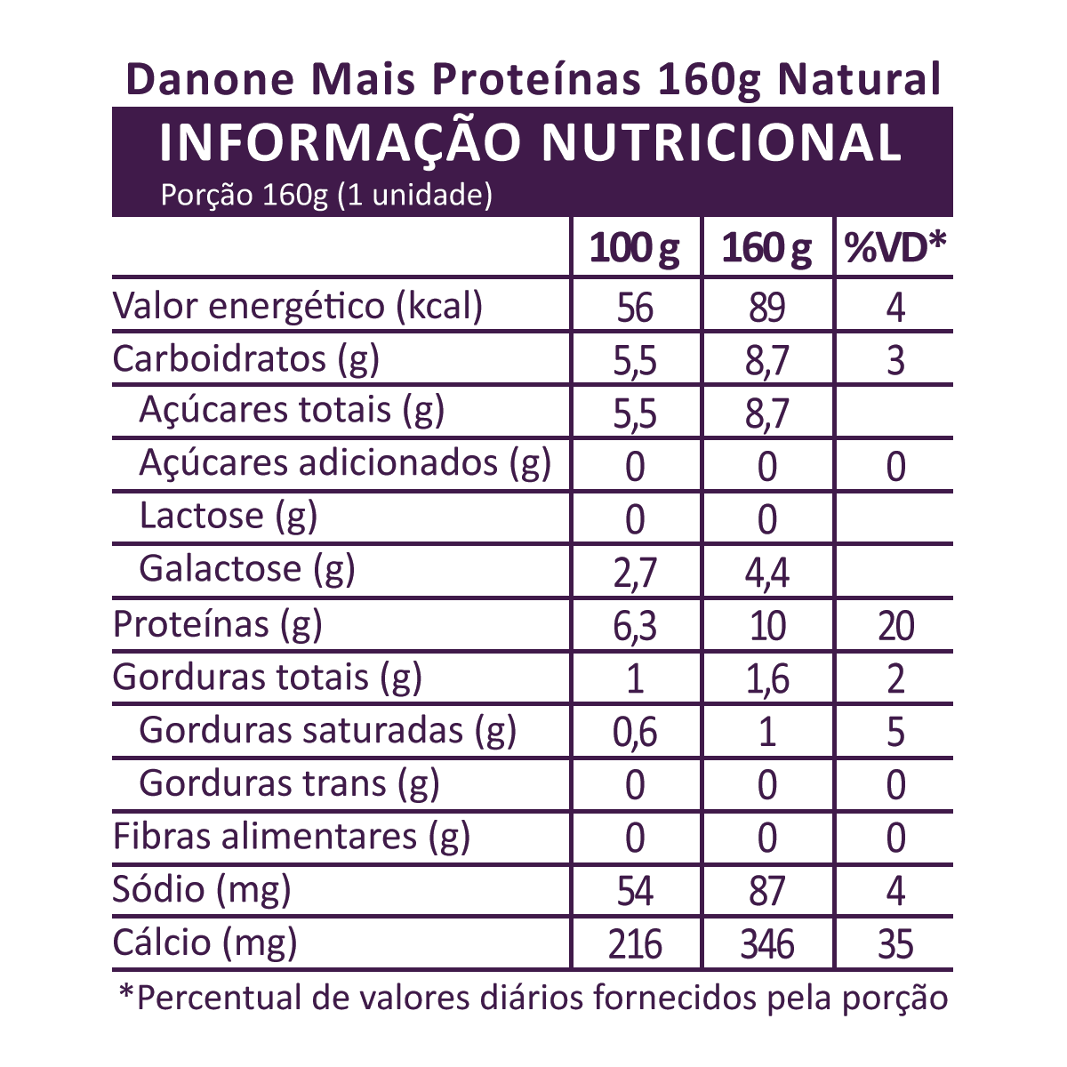 Danone Mais 10g Proteínas Líquido 160g Natural - Frete grátis ...