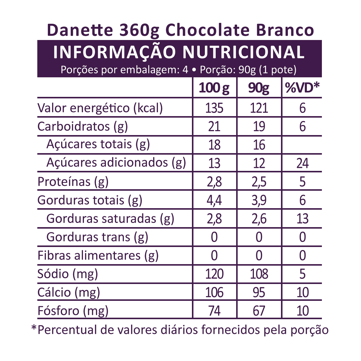 12 Danette 360g X4 Sabores Variados (CAIXA) - Frete grátis + descontos cumulativos