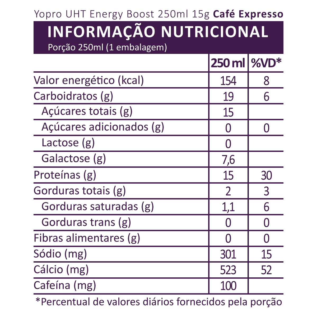 YoPRO UHT Energy Boost 15g de Proteínas 250ml Café Expresso - Frete ...