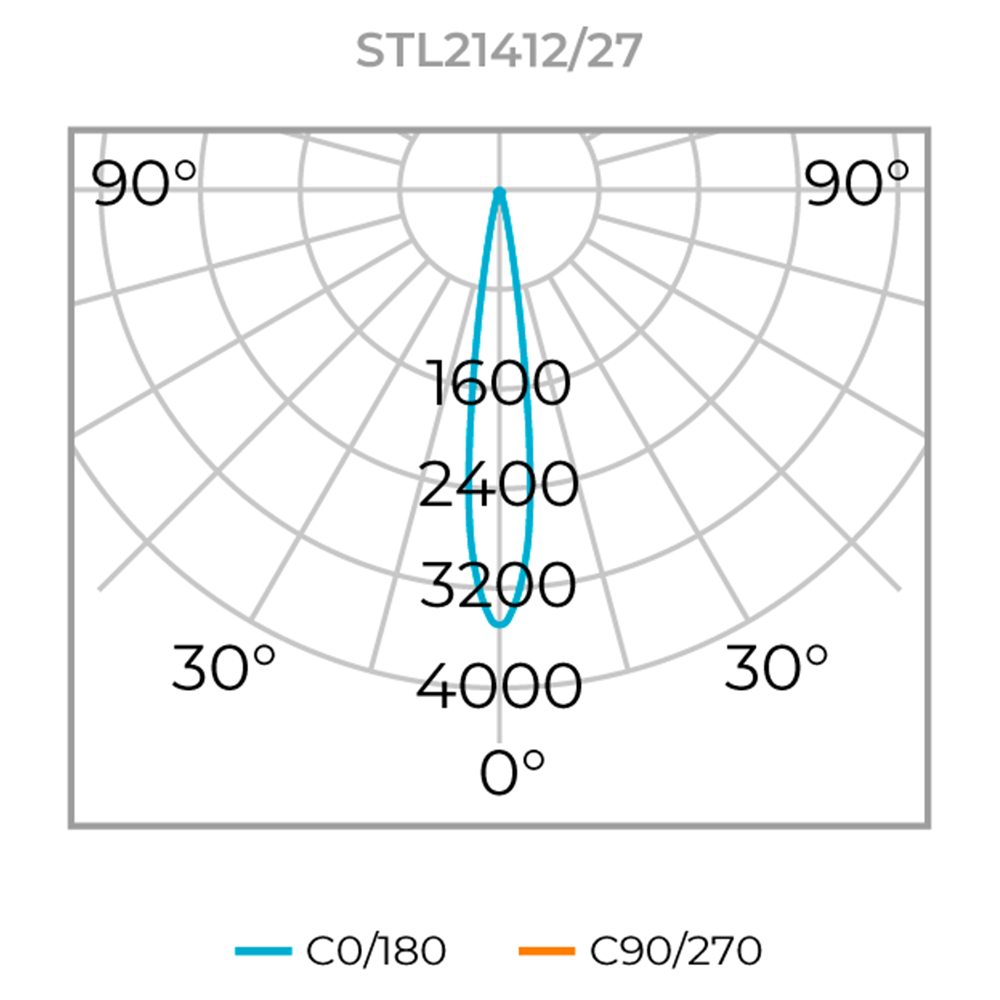 Lâmpada LED Ar70 Pro 14° 4,7W 2700K | Balloon Light - O Melhor ...