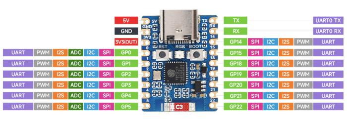 ESP32-C6FH4 zero - IOT ROBOTICA