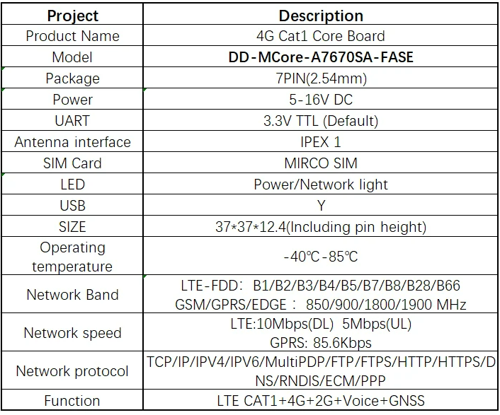 Módulo A7670SA LTE GPS - GSM GPRS 4G/GPS