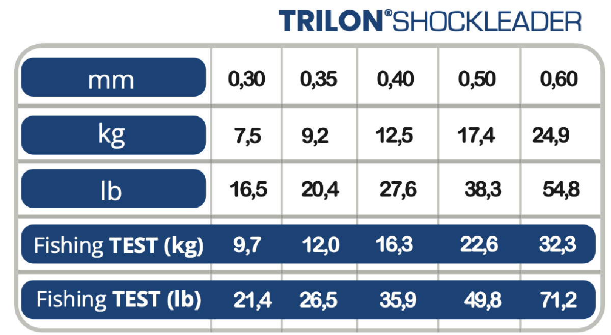 Linha para Leader Trilon Shock Leader Branco 50 Metros 0,30 0,35 0,40 ...