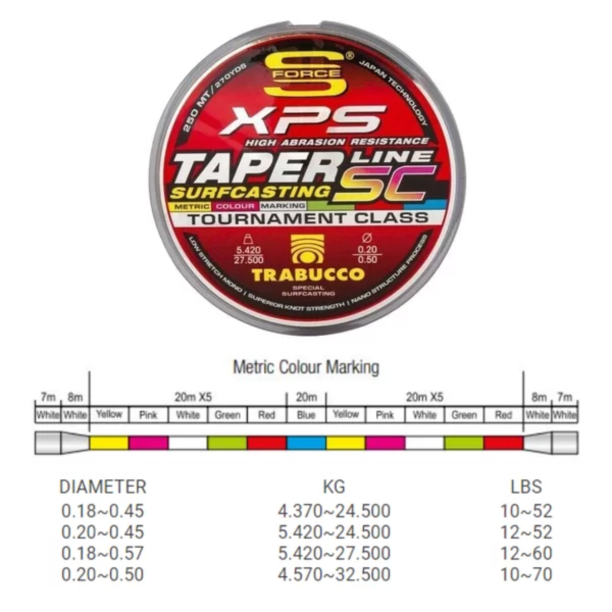 Linha Trabucco Xps Taper Line SC Multicolor Surfcasting - 250m - ILHA DA PESCA